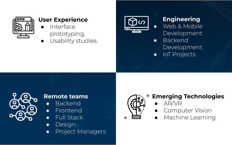 Ciancoders | ConnectAmericas