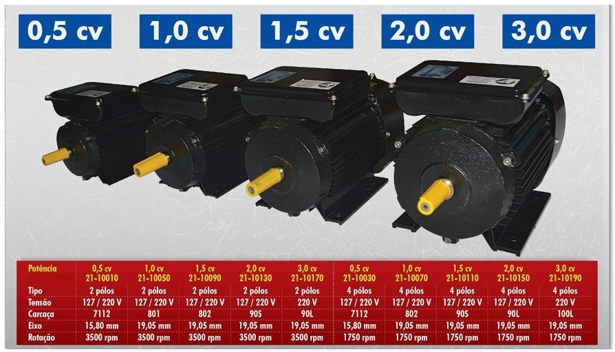 AM-REBOBINAGEM | ConnectAmericas